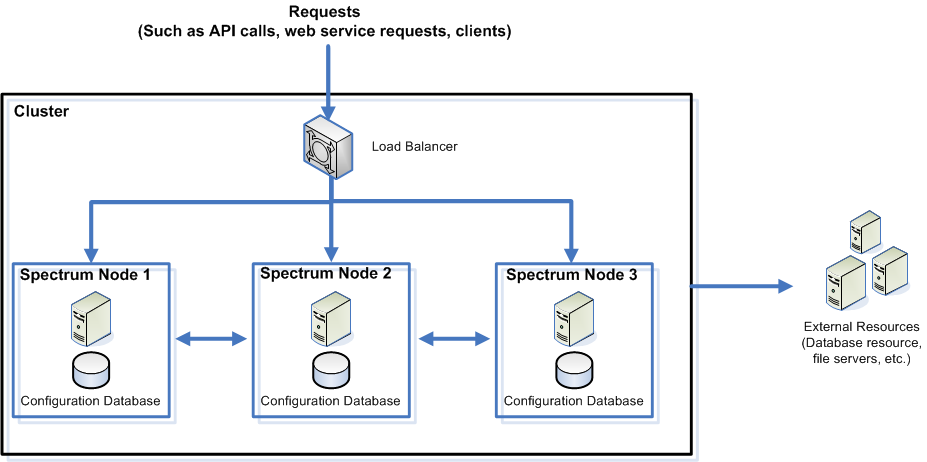 Installation Scenarios
