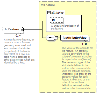 feature - FeatureList