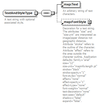 mws - TextAndStyleType