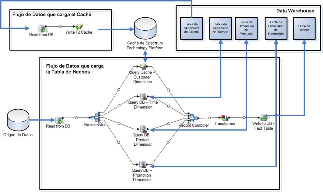 Uso de una memoria caché global para las consultas