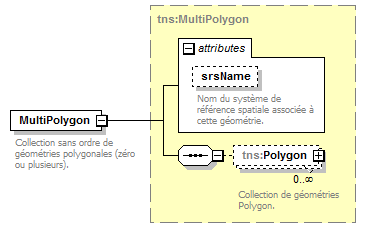 routing - MultiPolygon