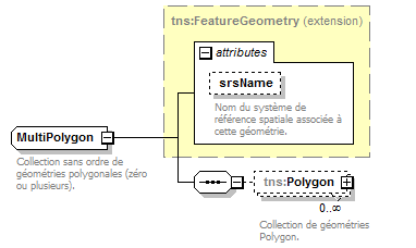 geometry - MultiPolygon