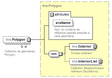 geometry - MultiPolygon