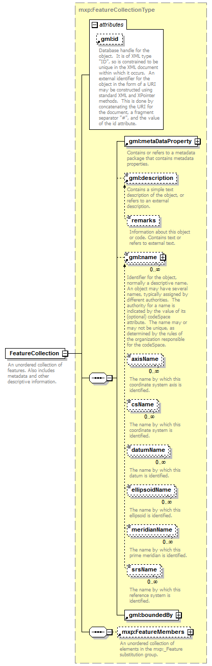 mws - FeatureCollection