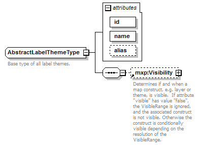 mws - AbstractLabelThemeType