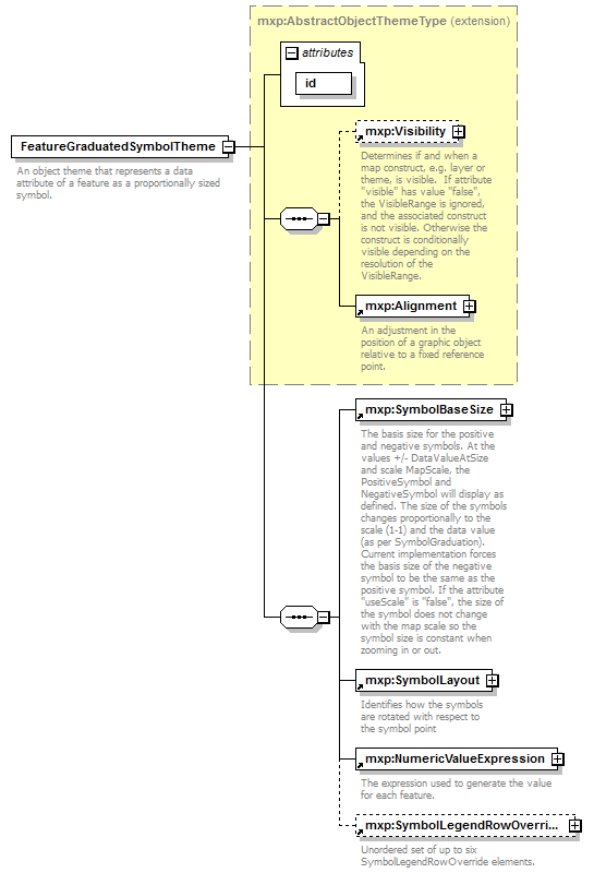 mws - FeatureGraduatedSymbolTheme