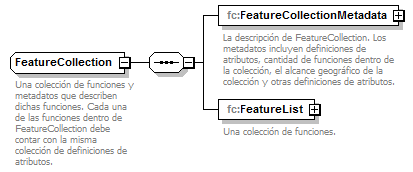 mapping - FeatureCollection