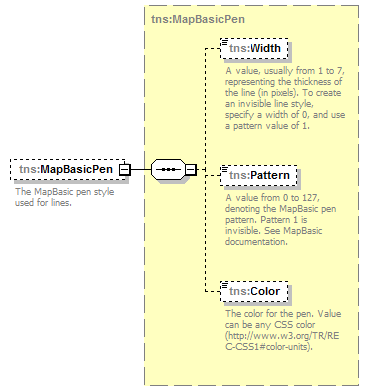 mapping - MapBasicLineStyle