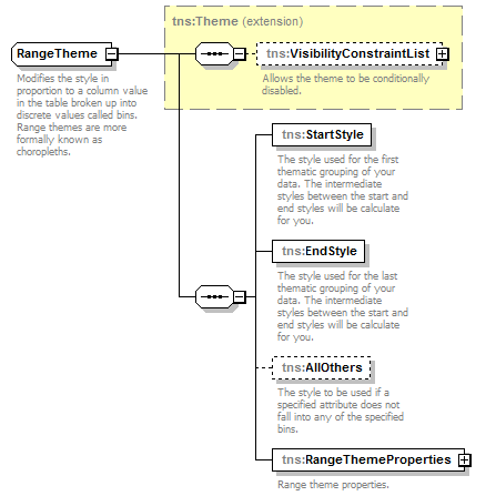 mapping - RangeTheme