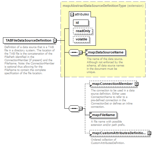 mws - TABFileDataSourceDefinition