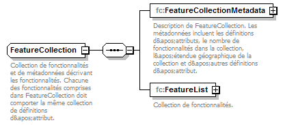 feature - FeatureCollection