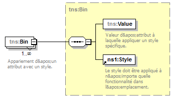 mapping - BinList