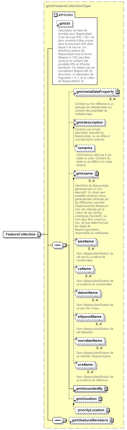 mws - FeatureCollection