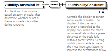 mapping - VisibilityConstraintList