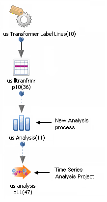 Adding an Analysis Process