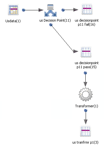 Inserting a Decision Point Process